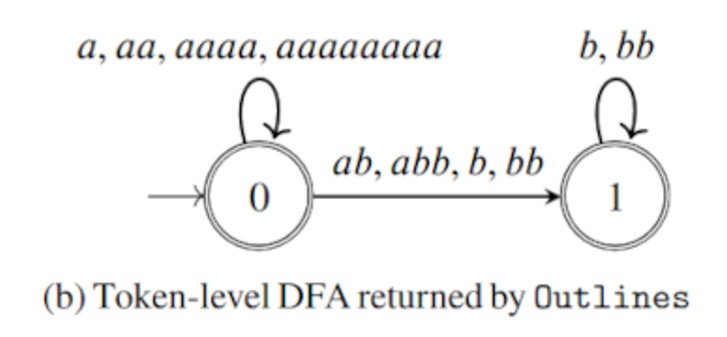Building Knowledge Graph-Based Agents with Structured Text Generation and Open-Weights Models