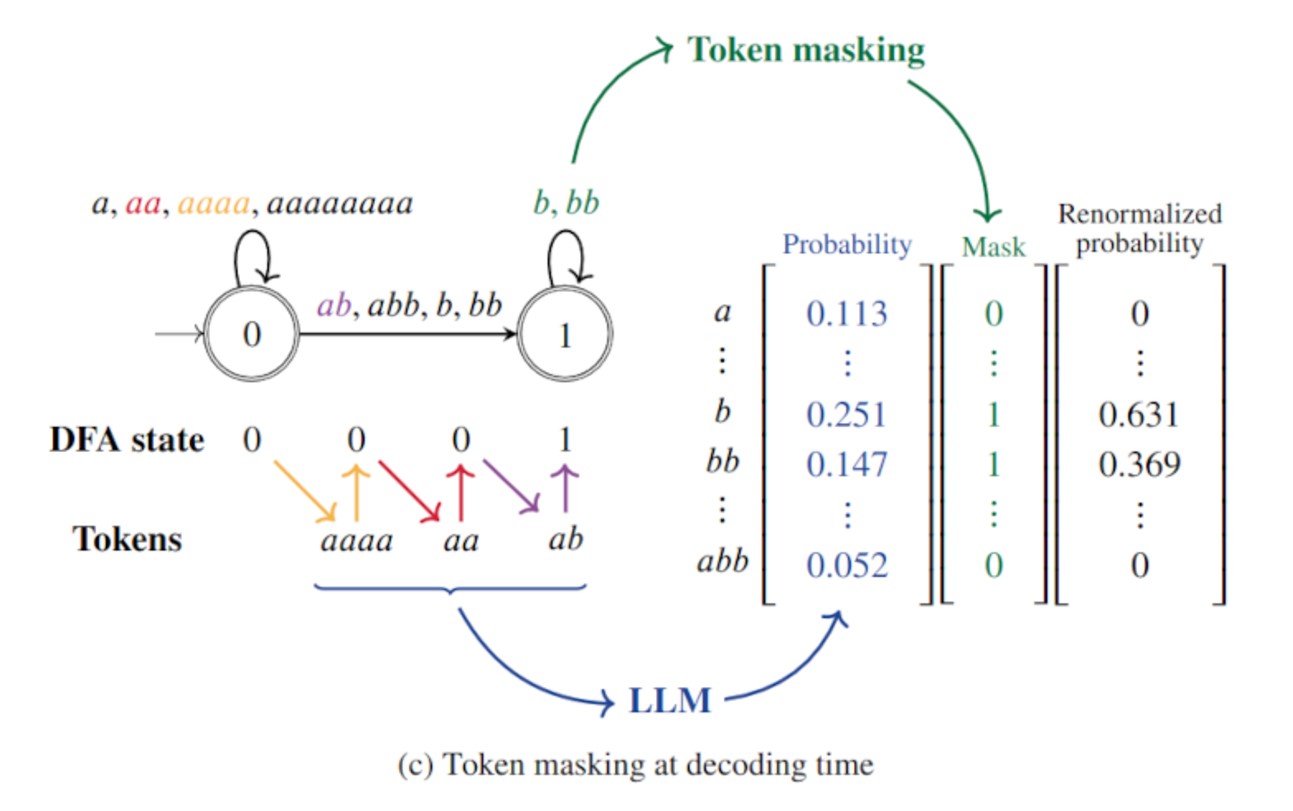 Building Knowledge Graph-Based Agents with Structured Text Generation and Open-Weights Models