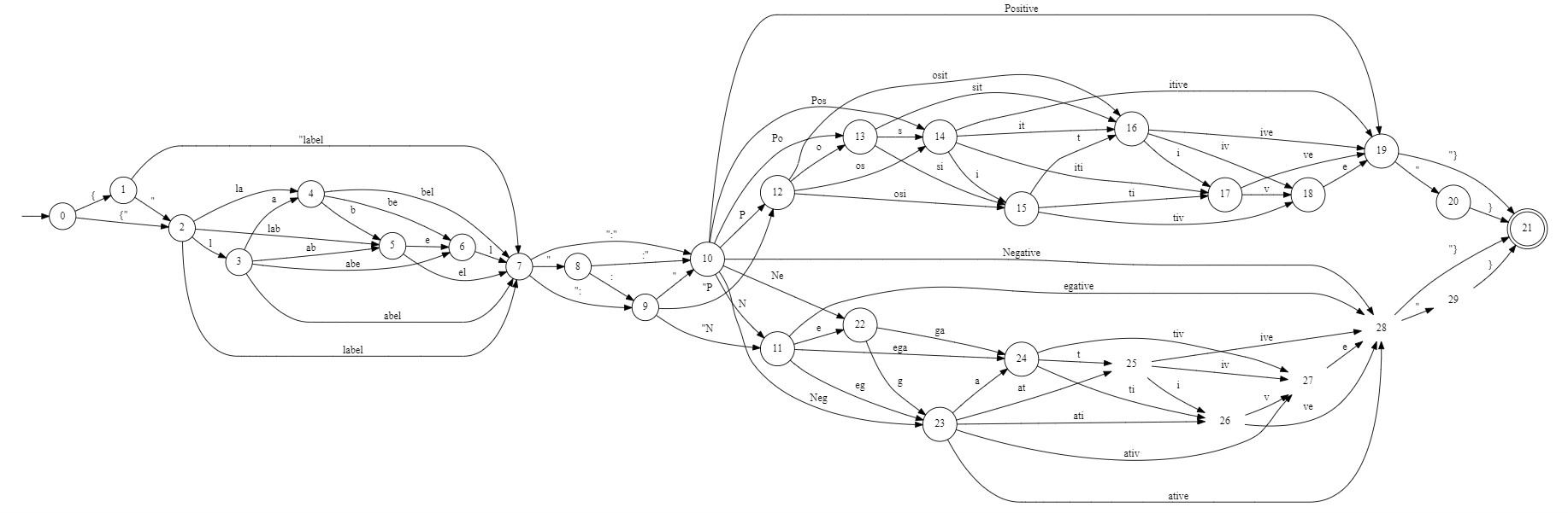 Building Knowledge Graph-Based Agents with Structured Text Generation and Open-Weights Models