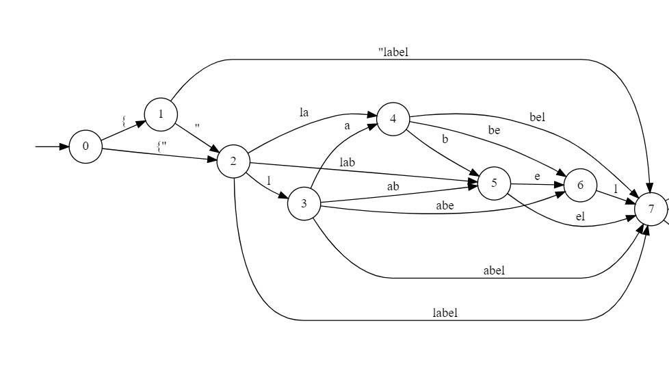 Building Knowledge Graph-Based Agents with Structured Text Generation and Open-Weights Models
